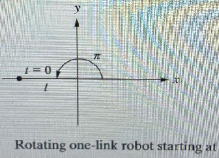 Solved The tip of a one-link robot is located at 0 = 1 rad | Chegg.com