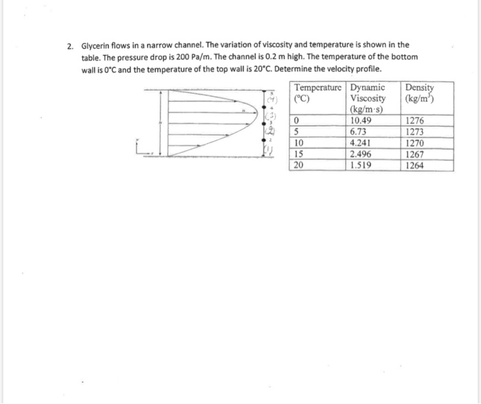 Solved 2. Glycerin flows in a narrow channel. The variation | Chegg.com