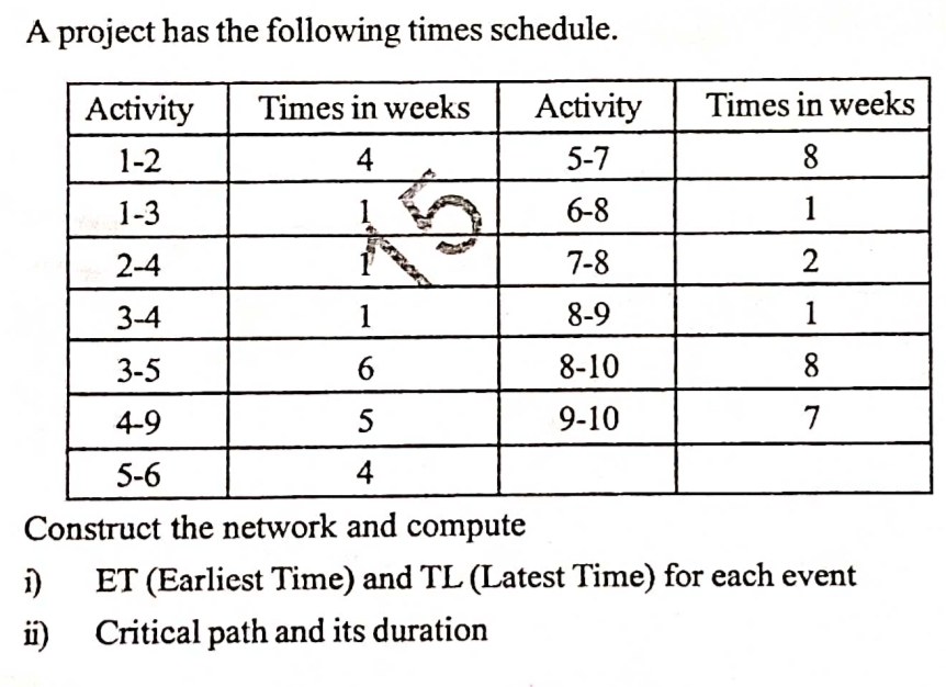Solved A project has the following times | Chegg.com
