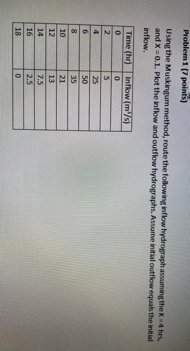 Solved Problem1 (7 points) Using the Muskingum method, route | Chegg.com
