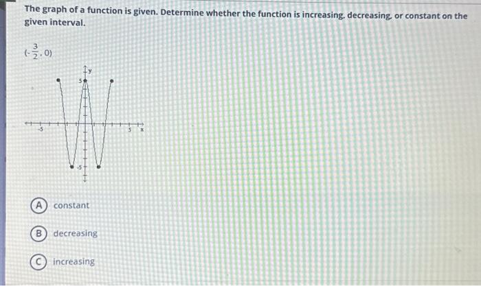 Solved The graph of a function is given. Determine whether | Chegg.com
