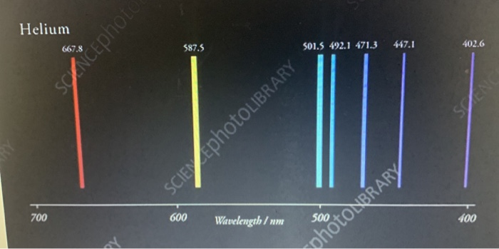 Part II: Spectroscope Calibration Mercury Color Scale | Chegg.com