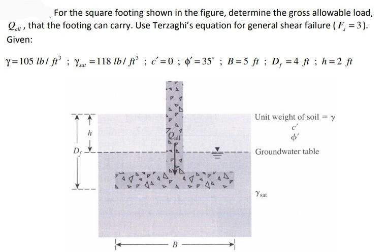 Solved For the square footing shown in the figure, determine | Chegg.com