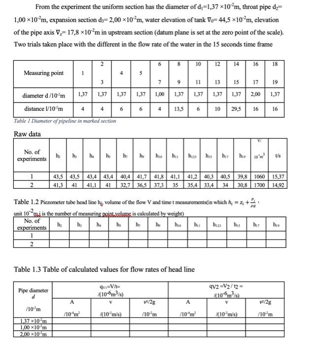 this data is from bernoulli equation lab report, can | Chegg.com