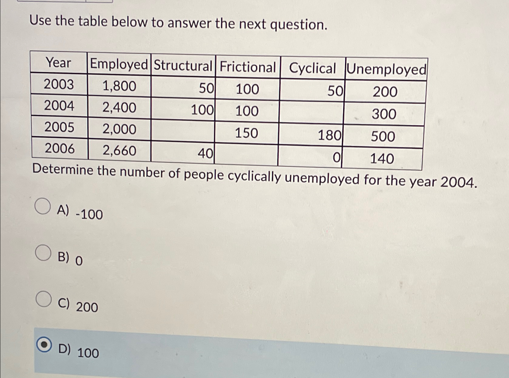 Solved Use the table below to answer the next | Chegg.com