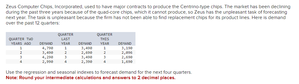 Solved Zeus Computer Chips, Incorporated, used to have major | Chegg.com