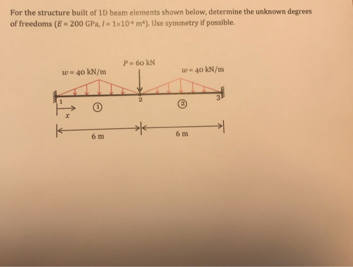 Solved For the structure built of 1D beam elements shown | Chegg.com
