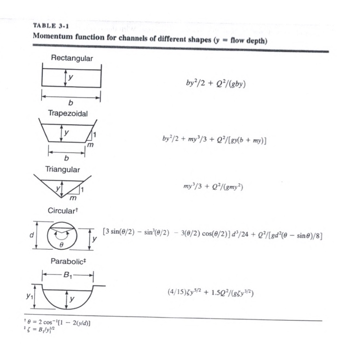 Solved 3. A flume with a triangular cross-section contains | Chegg.com