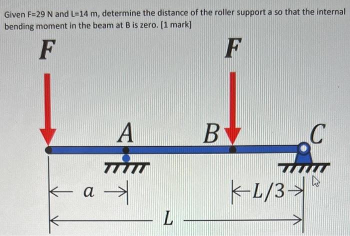 Solved Given F=29 N and L=14 m, determine the distance of | Chegg.com