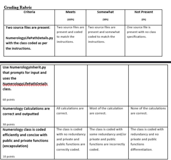 Solved Numerology Inheritance Cour client was thrilled with | Chegg.com