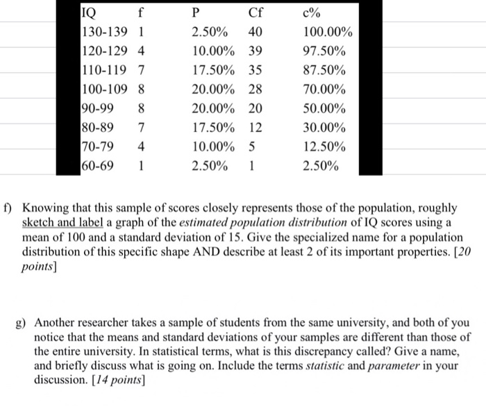 Solved IQ f 130-139 1 120-1294 110-119 7 100-1098 90-99 8 | Chegg.com