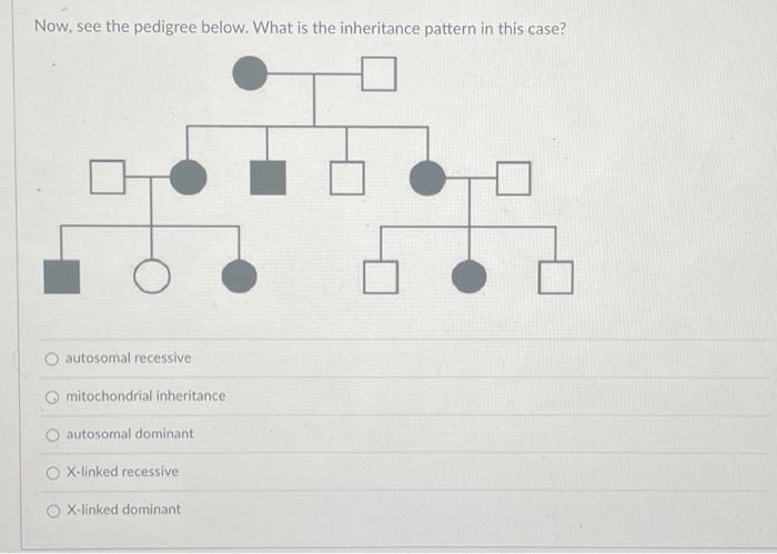 Solved Now, see the pedigree below. What is the inheritance | Chegg.com