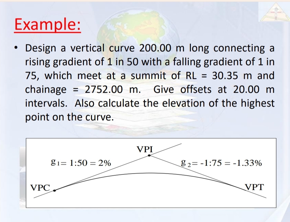 Solved Example:Design a vertical curve 200.00m ﻿long | Chegg.com