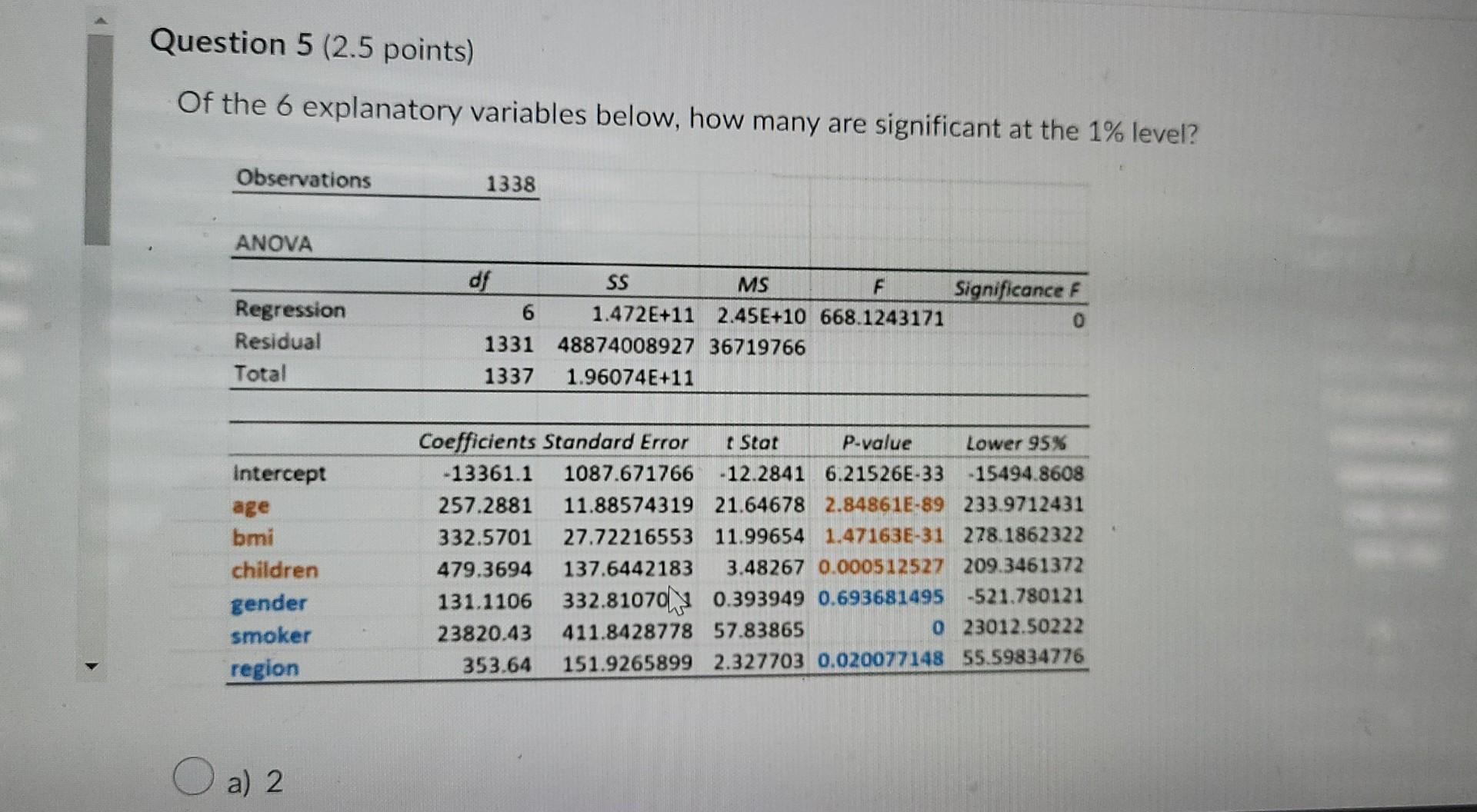 Solved Of the 6 explanatory variables below, how many are | Chegg.com