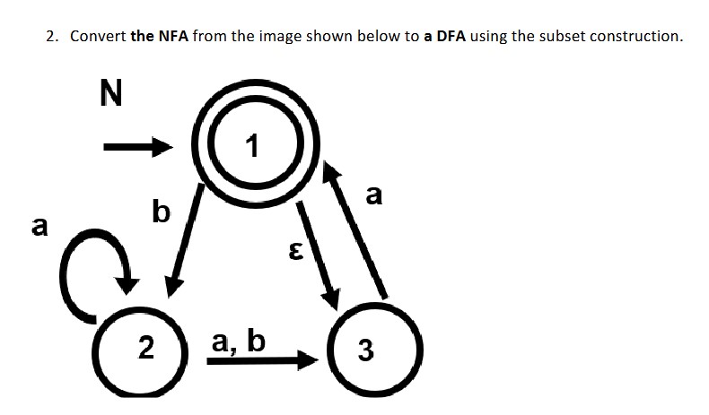 Solved Convert The Nfa From The Image Shown Below To A Dfa 