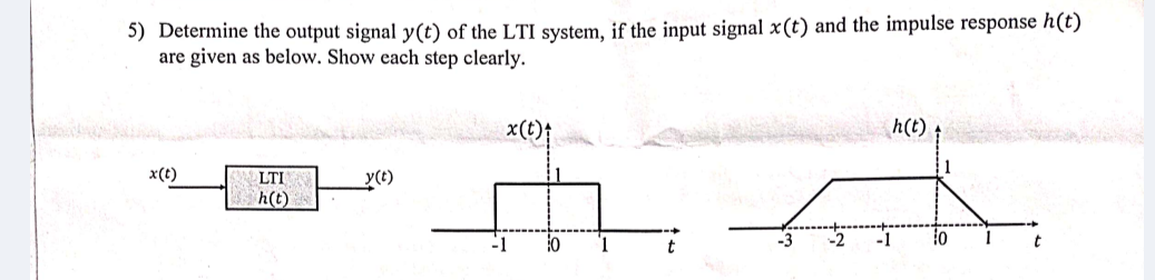Solved Determine the output signal y(t) ﻿of the LTI system, | Chegg.com