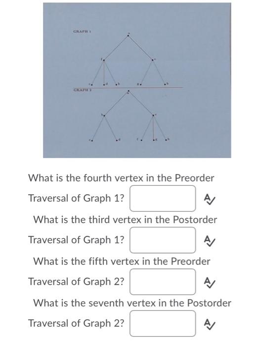 Solved GRAPH What is the fourth vertex in the Preorder | Chegg.com