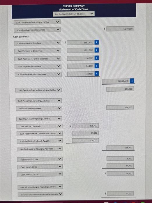 Solved Using the indirect method, calculate only the net | Chegg.com