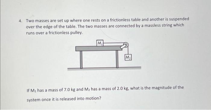 Solved Two masses are set up where one rests on a | Chegg.com
