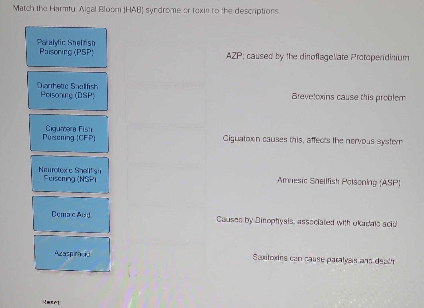 Solved Match the Harmful Algal Bloom (HAB) syndrome or toxin | Chegg.com