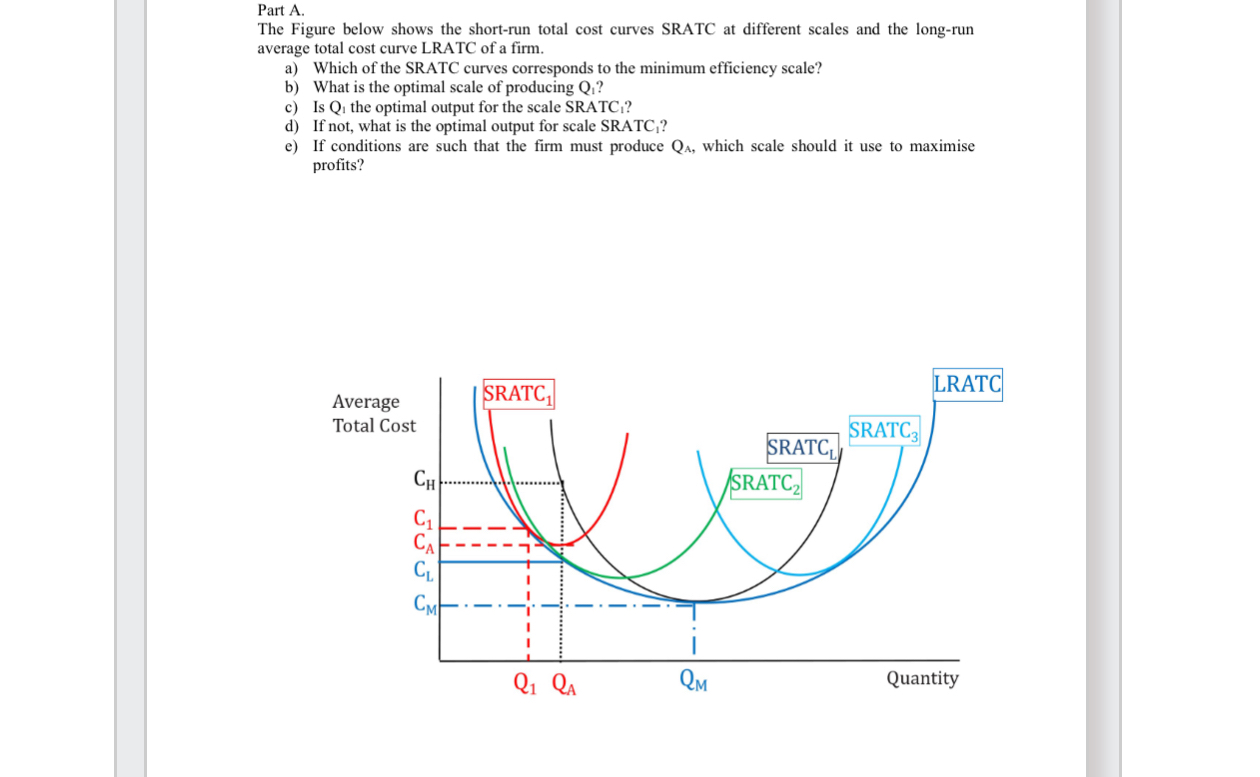 Solved Part A.The Figure below shows the short-run total | Chegg.com