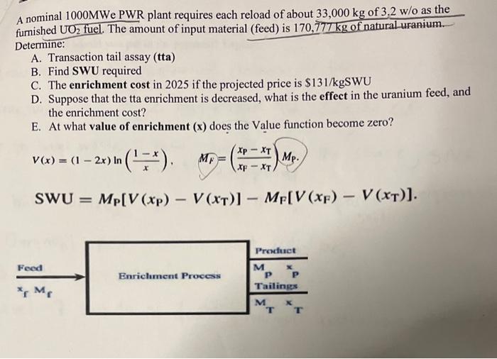Solved A nominal 1000MWe PWR plant requires each reload of | Chegg.com