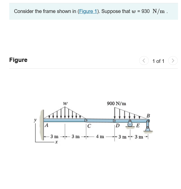 Solved Consider the frame shown in (Figure 1). ﻿Suppose that | Chegg.com