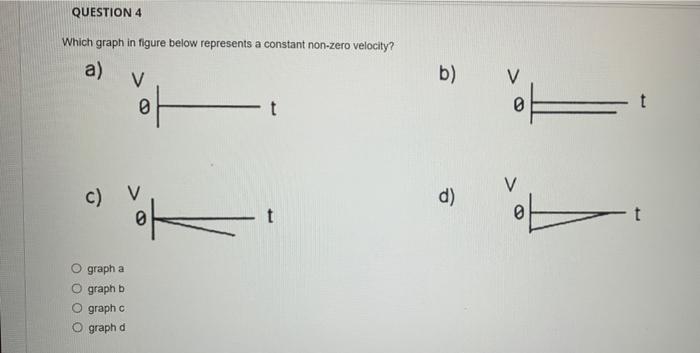 Solved QUESTION 4 Which graph in figure below represents a | Chegg.com