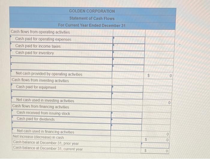 Solved Golden Corporation's current year income statement, | Chegg.com