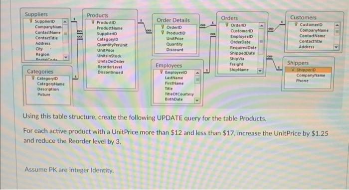 Using this table structure, create the following | Chegg.com