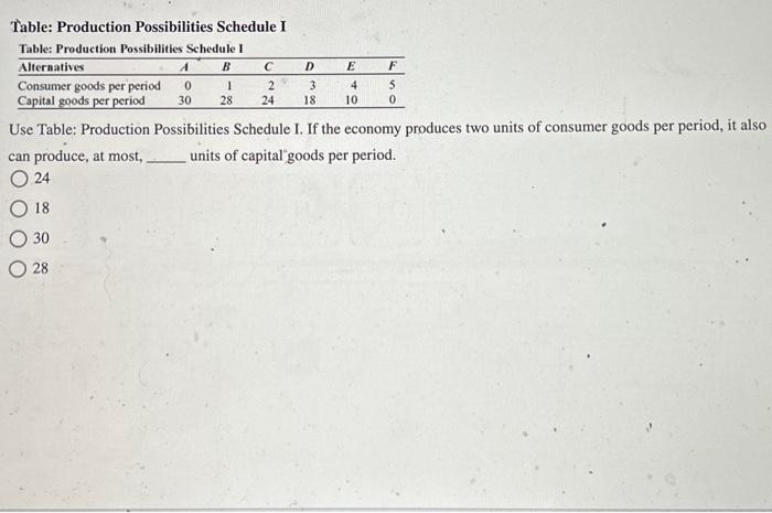 Solved Table: Production Possibilities Schedule I Use Table: | Chegg.com