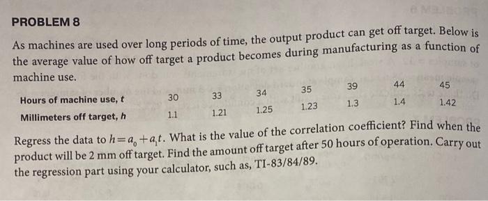 Solved PROBLEM 8 As machines are used over long periods of | Chegg.com