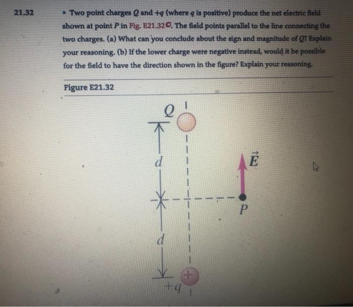 Solved - Two point charges 2 and +q (where q is positive) | Chegg.com