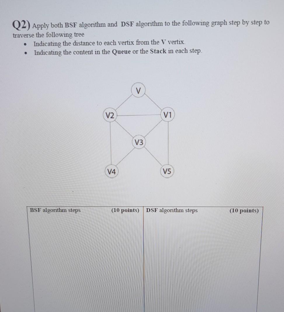 Solved Q2 Apply Both Bsf Algorithm And Dsf Algorithm To The 5064