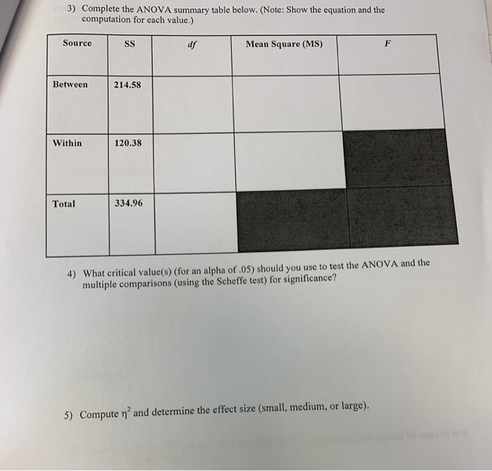 Solved 3) Complete the ANOVA summary table below. (Note: | Chegg.com