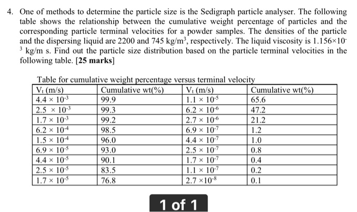 Solved 4. One of methods to determine the particle size is | Chegg.com