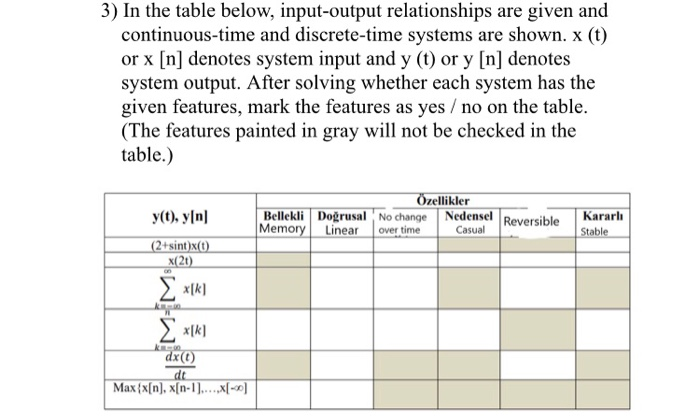 Solved 3) In the table below, input-output relationships are | Chegg.com