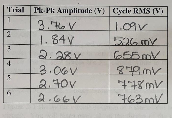 Solved Trial 1 2 3 Pk-Pk Amplitude (V) Cycle RMS (V) 3.76 V | Chegg.com