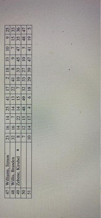 Solved (Q1-6 pts) Use the Selection Sort algorithm to sort | Chegg.com