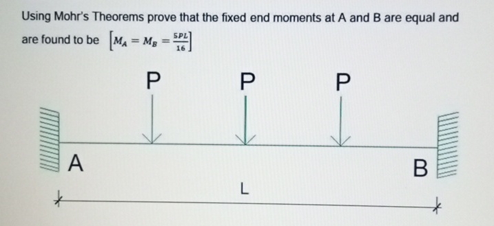 Solved Using Mohr's Theorems prove that the fixed end | Chegg.com