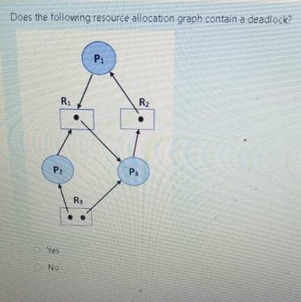Solved Does the following resource allocation graph contain | Chegg.com