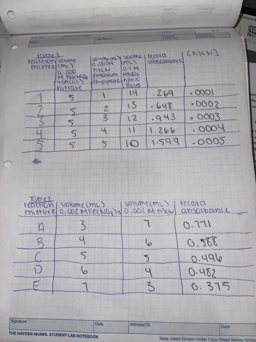 enough, before continuing to Part B. If the data is | Chegg.com