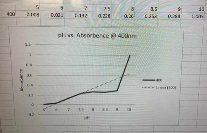 Solved 2. Draw the structure of the p-nitrophenolate ion | Chegg.com