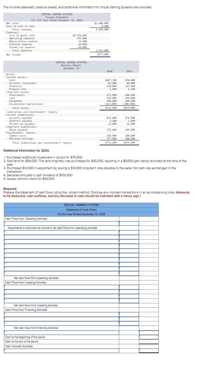 Solved The income statement, balance sheets, and additional | Chegg.com