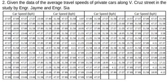 2. Given the data of the average travel speeds of | Chegg.com