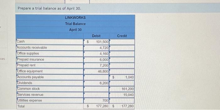 Solved Karla Tanner opened a Web consulting business called | Chegg.com