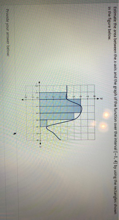 Solved Estimate the area between the x-axis and the graph of | Chegg.com