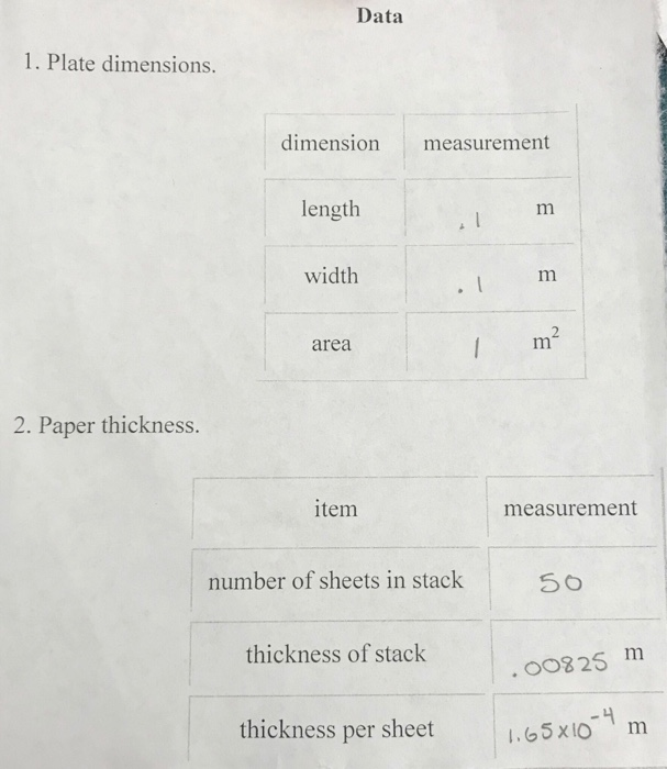 Solved Capacitors Lab5) Calculate the dielectric constant of | Chegg.com