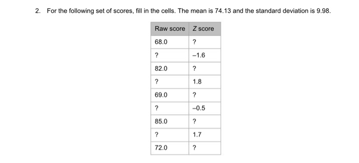 Solved 2. For the following set of scores, fill in the | Chegg.com