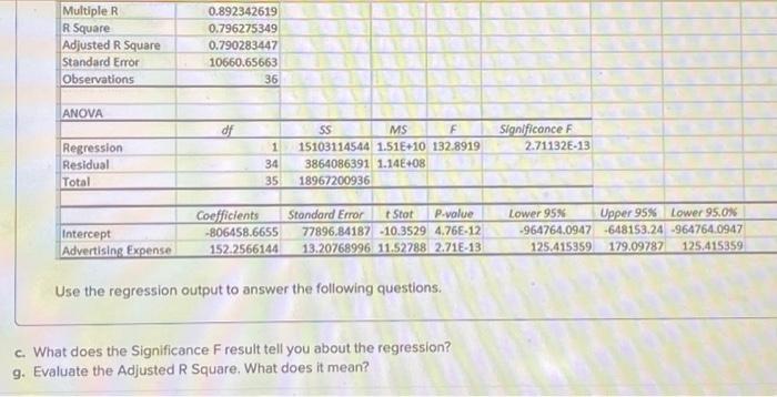 Solved Multiple R R Square Adjusted R Square Standard Error | Chegg.com